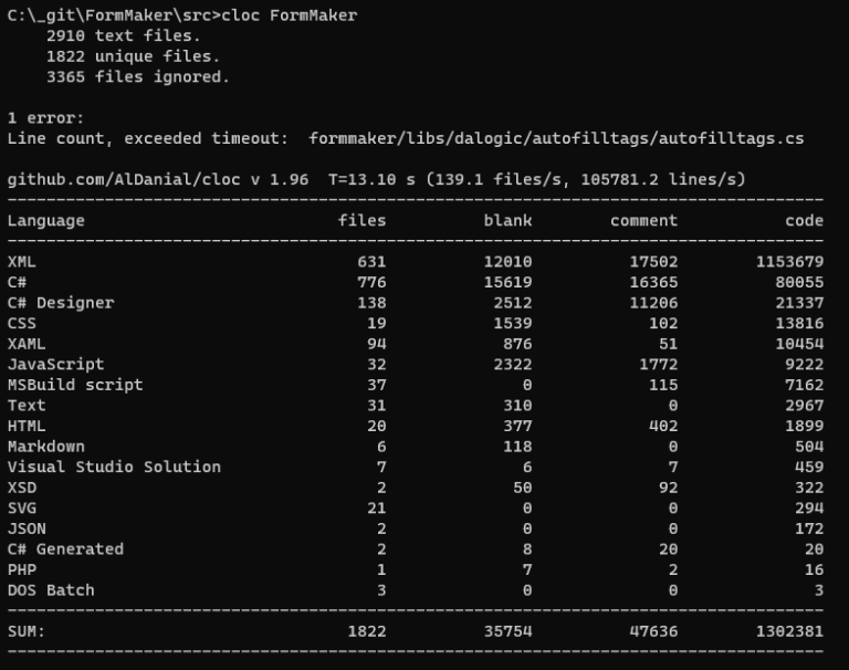 Lines of Code ermitteln mit cloc – AndyDunkel.net